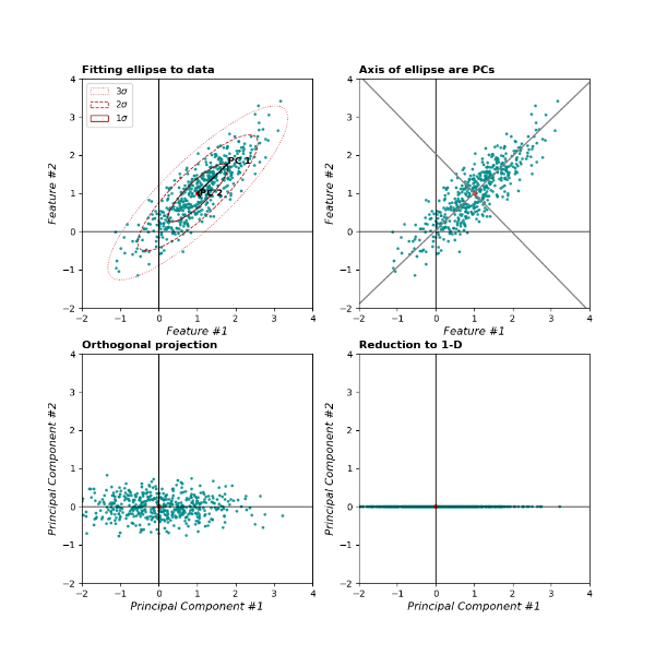 Dimensionality Reduction - Nextjournal Dimensionality Reduction - Nextjournal