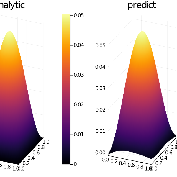 Physics-informed neural networks (PINNs) solver on Julia. GSoC 2020 ... Physics-informed neural networks (PINNs) solver on Julia. GSoC 2020 ...