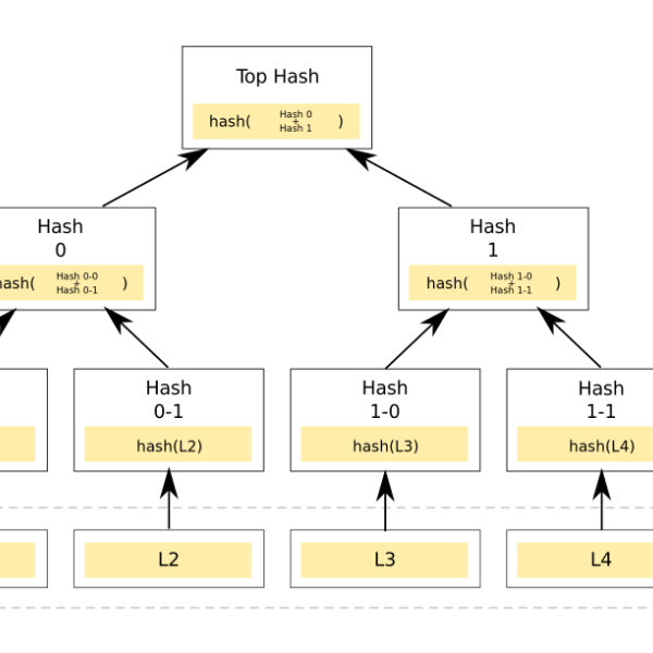 Towards Reproducibility: Git - Nextjournal