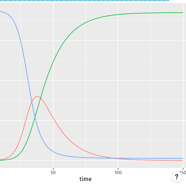 Le modèle SIR - Nextjournal