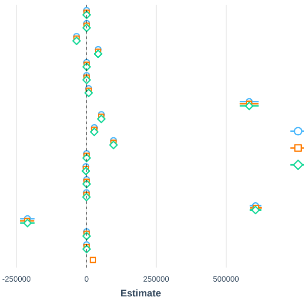 Multiple linear regression - Nextjournal Multiple linear regression - Nextjournal
