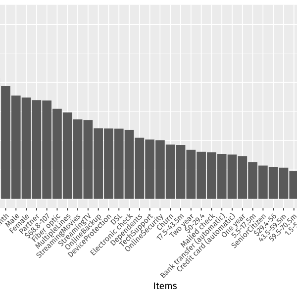 Association rule mining - Nextjournal Association rule mining - Nextjournal