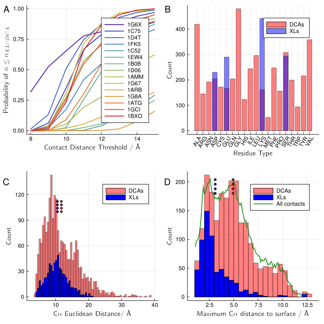 tips-to-create-beautiful-publication-quality-plots-in-julia-nextjournal
