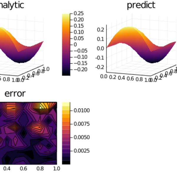 Physics-informed neural networks (PINNs) solver on Julia. GSoC 2020 ... Physics-informed neural networks (PINNs) solver on Julia. GSoC 2020 ...