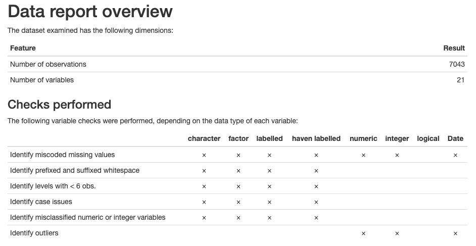 Automated exploratory data analysis - Nextjournal