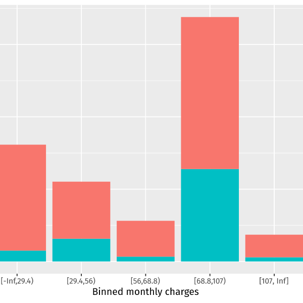 Plotting Kaplan-Meier survival curves - Part 2 - Nextjournal Plotting Kaplan-Meier survival curves - Part 2 - Nextjournal
