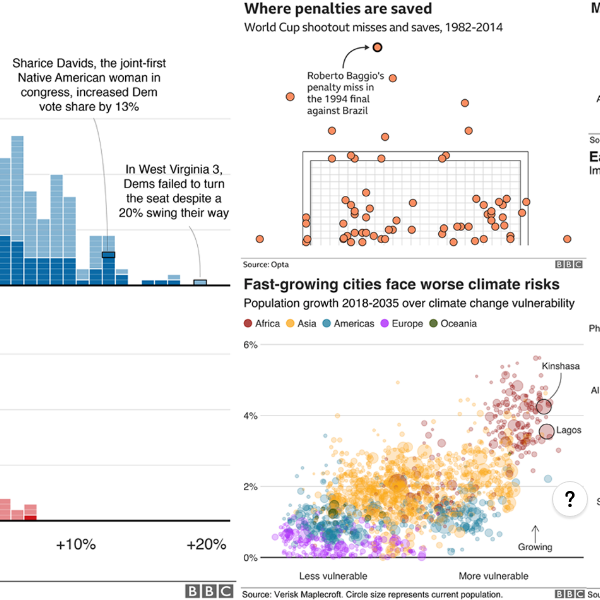BBC Visual and Data Journalism Cookbook for Lets-Plot - Nextjournal