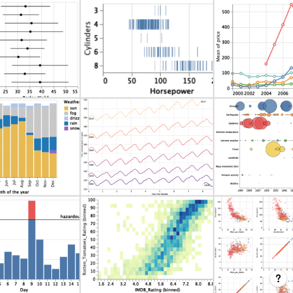 Plotting with Vega-Lite in Nextjournal - Nextjournal