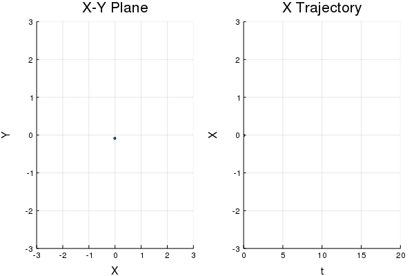 Exploring and statistically learning an excitable stochastic-dynamical ...