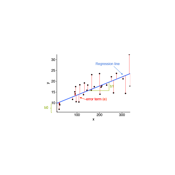 Simple Linear Regression - Nextjournal Simple Linear Regression - Nextjournal