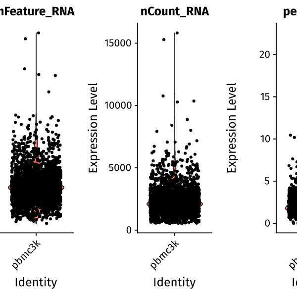 Seurat – Guided Clustering Tutorial - Nextjournal Seurat – Guided Clustering Tutorial - Nextjournal