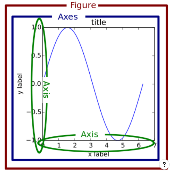 Matplotlib tutorial (by Selva) - Nextjournal Matplotlib tutorial (by Selva) - Nextjournal