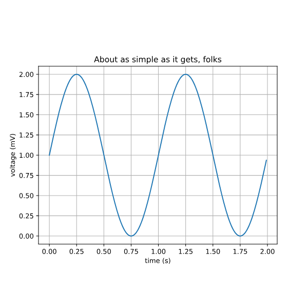 Using Matplotlib with Plotly and SVG - Nextjournal Using Matplotlib with Plotly and SVG - Nextjournal