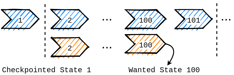 Reverse computing is not checkpointing - Nextjournal