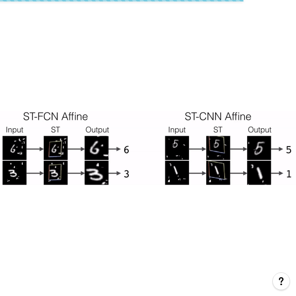Spatial Transformer Networks - Nextjournal Spatial Transformer Networks - Nextjournal
